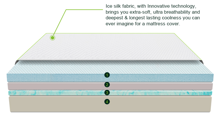 The Coolest Mattress For More Deep Sleep - Acesleep Mattress - Acesleep ...